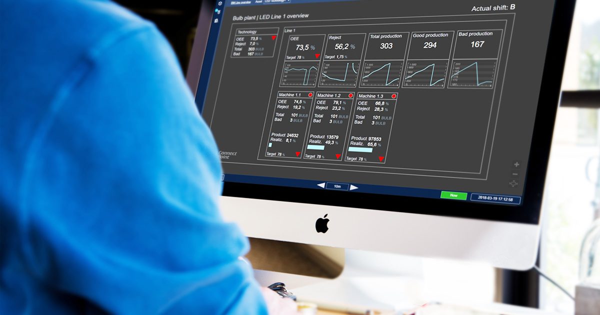 Amitec - PI System Data Infrastructure